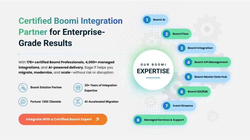 Boomi Integration Partner & Certified iPaaS | Sage IT